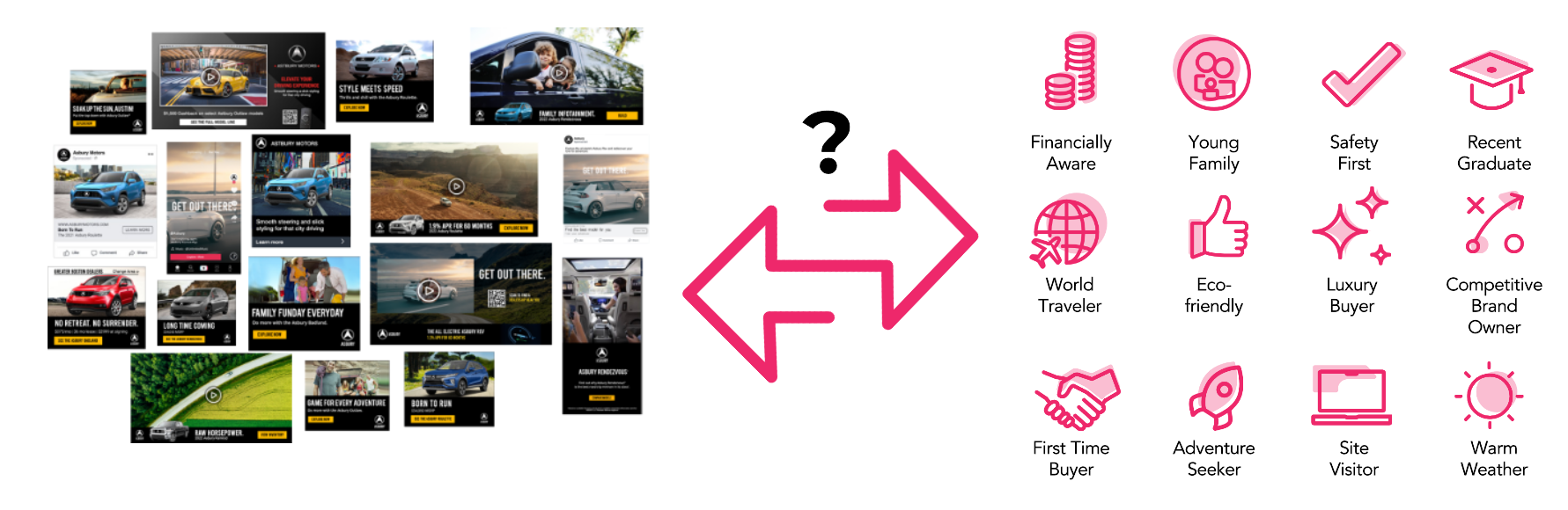 Creative intelligence and the creative-media gap | Innovid